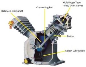 General Difference Between Screw And Reciprocating (Piston Type) Air ...